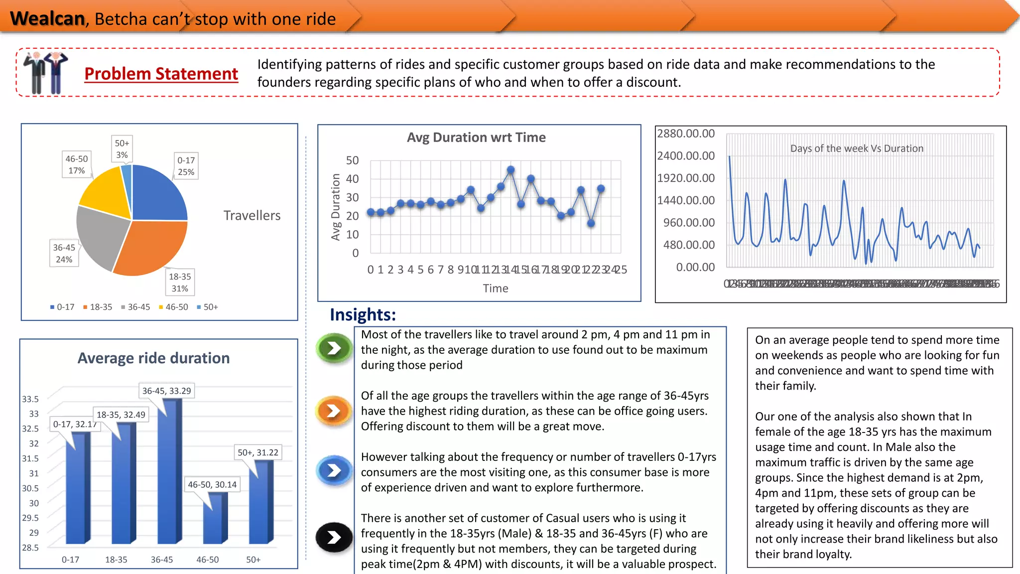 Kratos iim kozhikode | PPTX