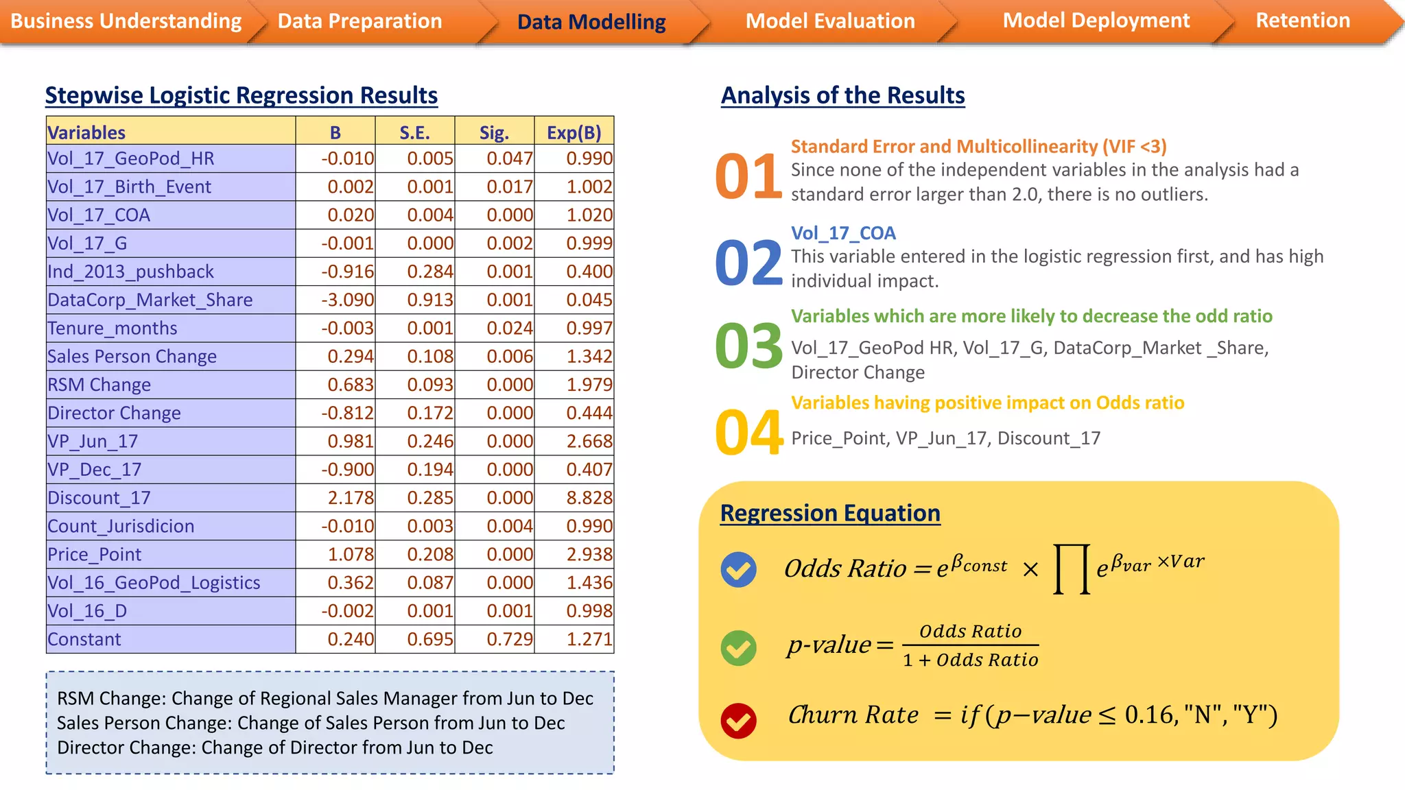 Kratos iim kozhikode | PPTX