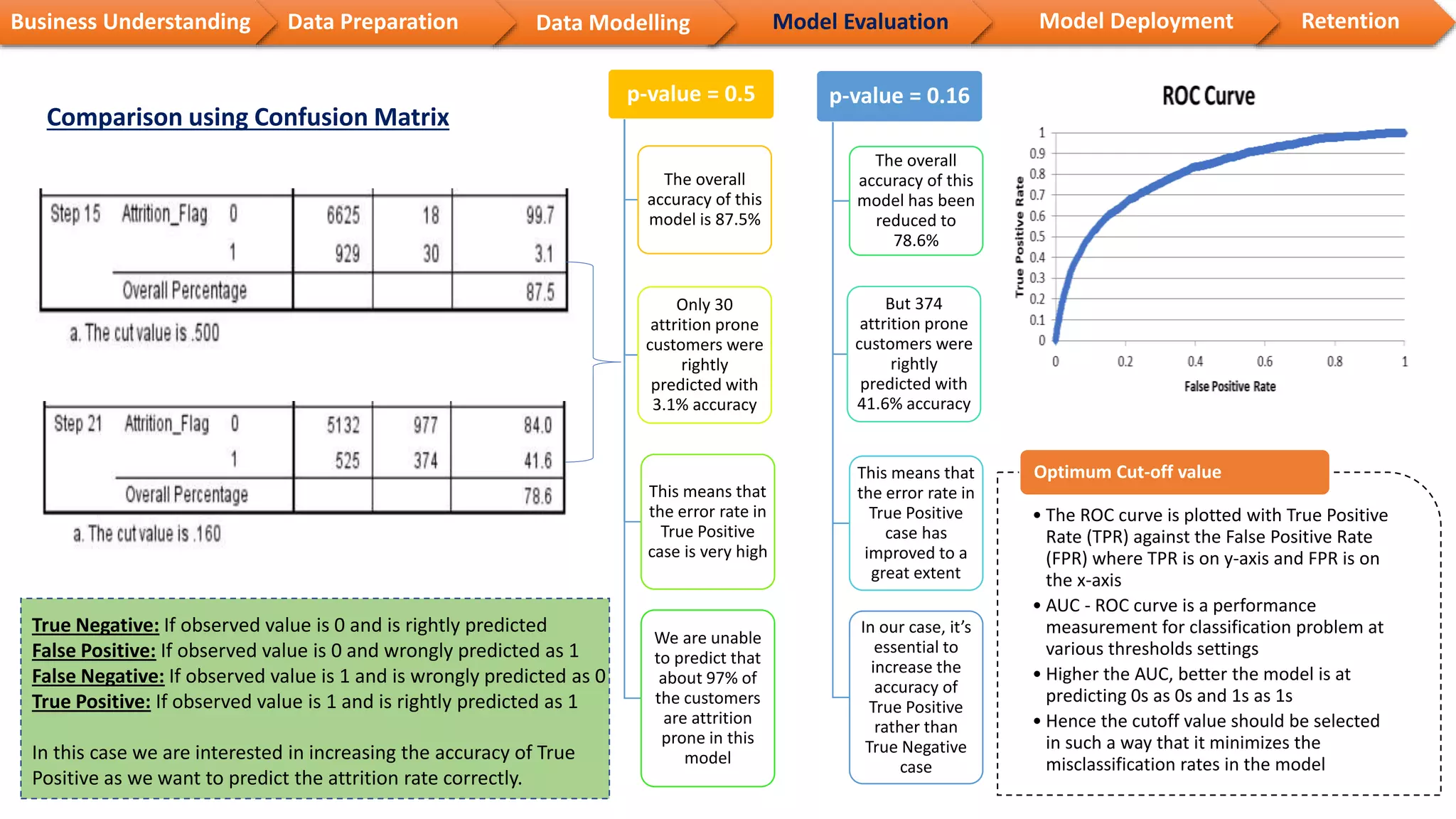 Kratos iim kozhikode | PPTX