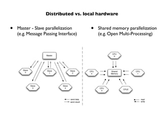 Multi-core Parallelization in Clojure - a Case Study | PPT