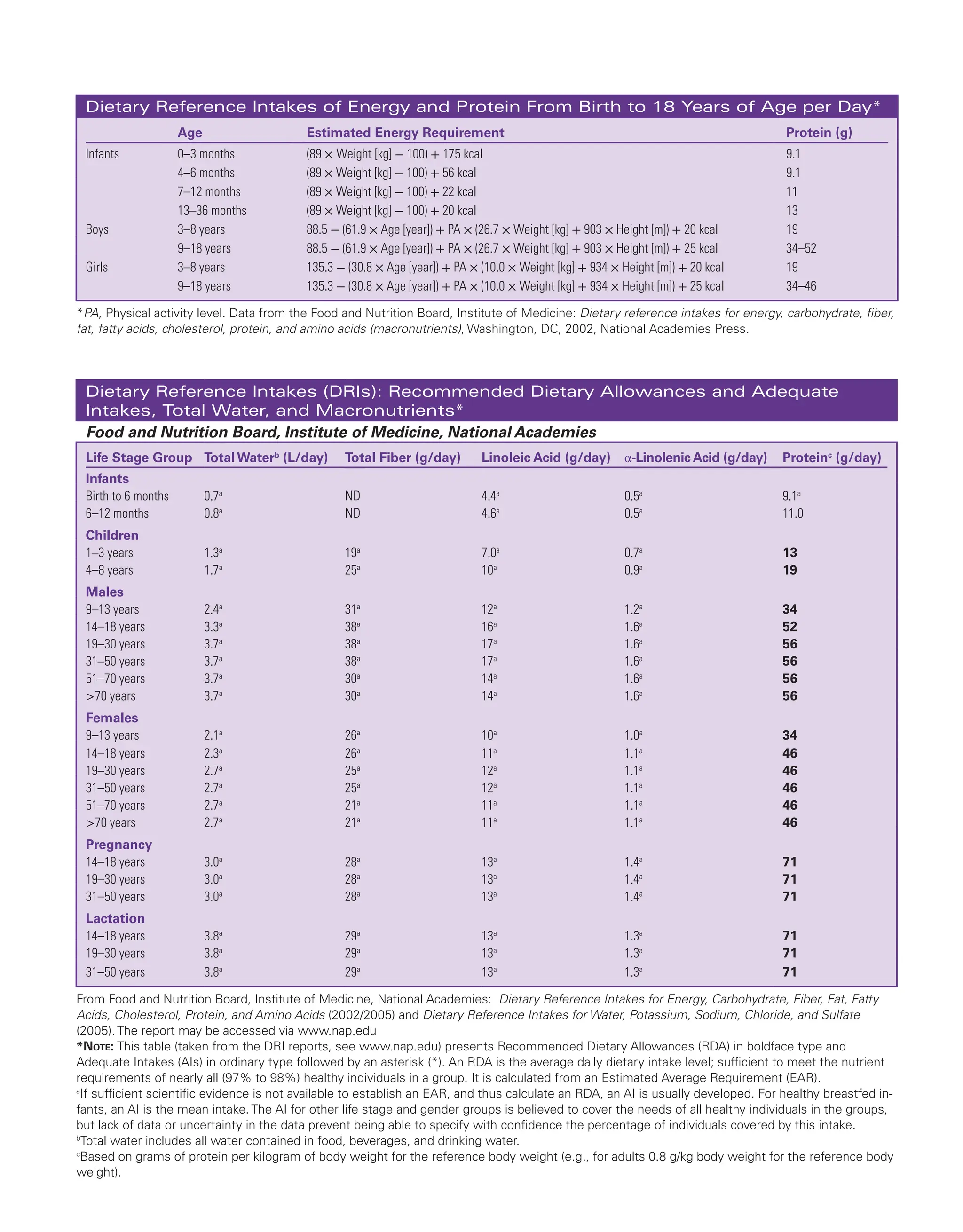 Krause and Mahan's Food and Nutrition Care Process 16th Edition.pdf