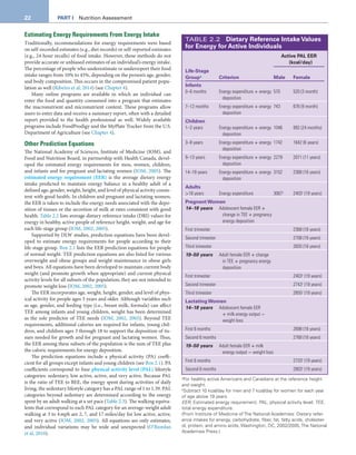 Krause and Mahan's Food and Nutrition Care Process 16th Edition.pdf