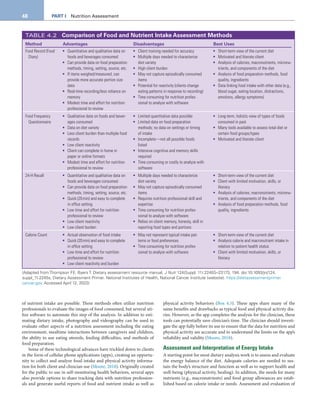 Krause and Mahan's Food and Nutrition Care Process 16th Edition.pdf