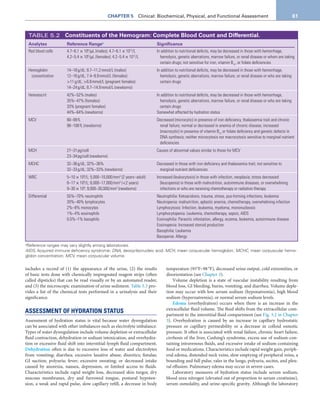 Krause and Mahan's Food and Nutrition Care Process 16th Edition.pdf