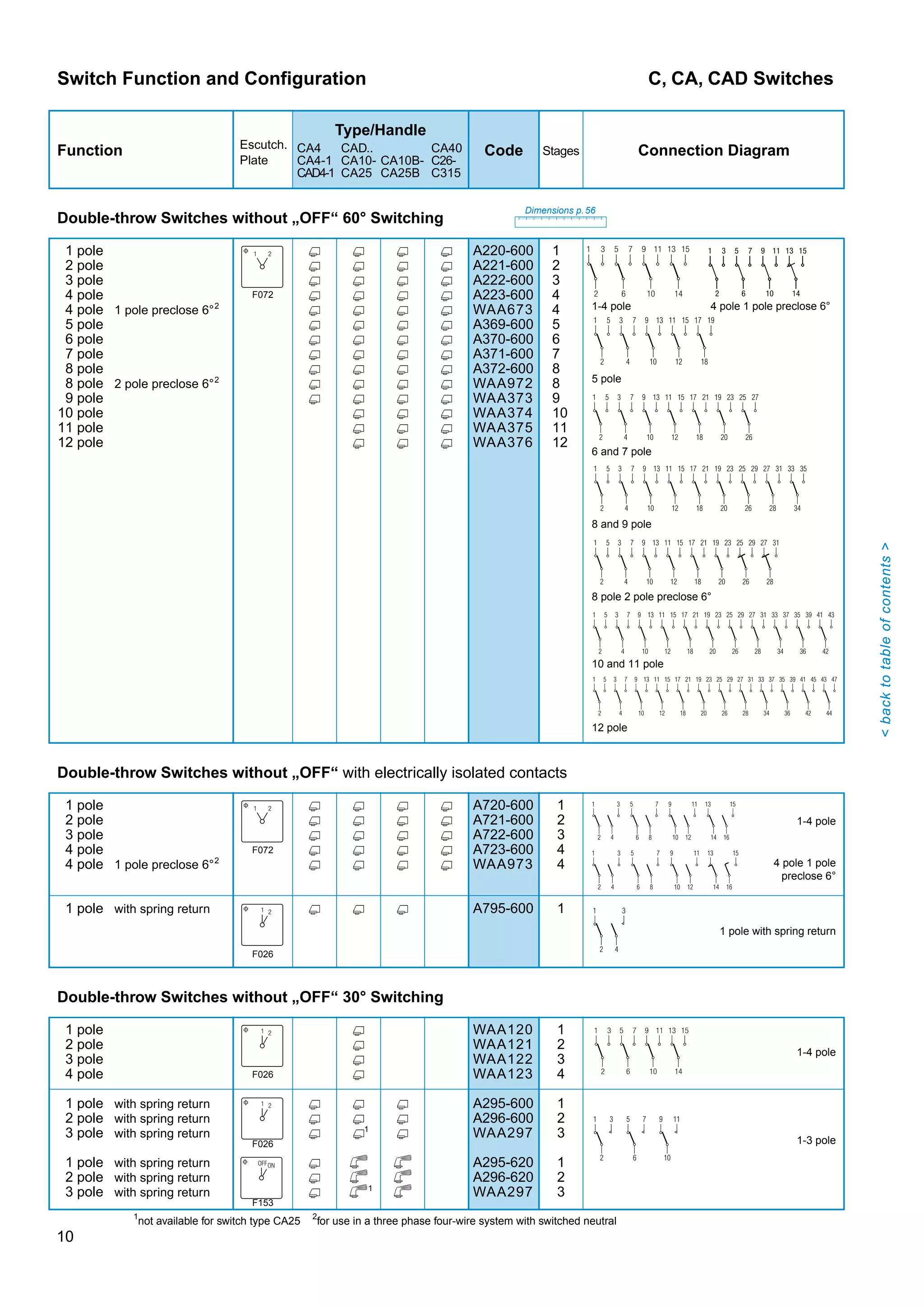 Kraus & naimer control and load switches for higher capacities kn100 ...