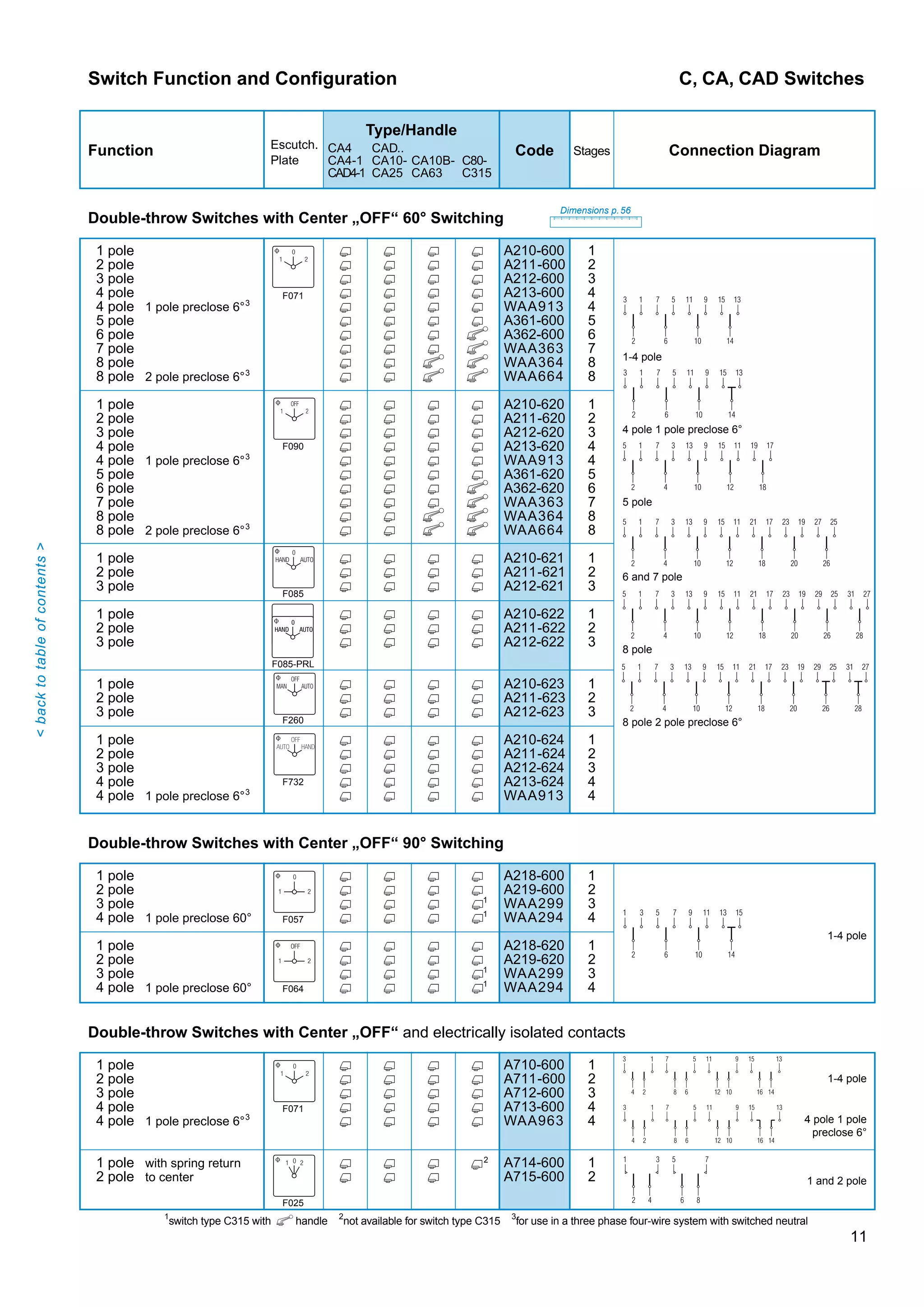 Kraus & naimer control and load switches for higher capacities kn100 ...