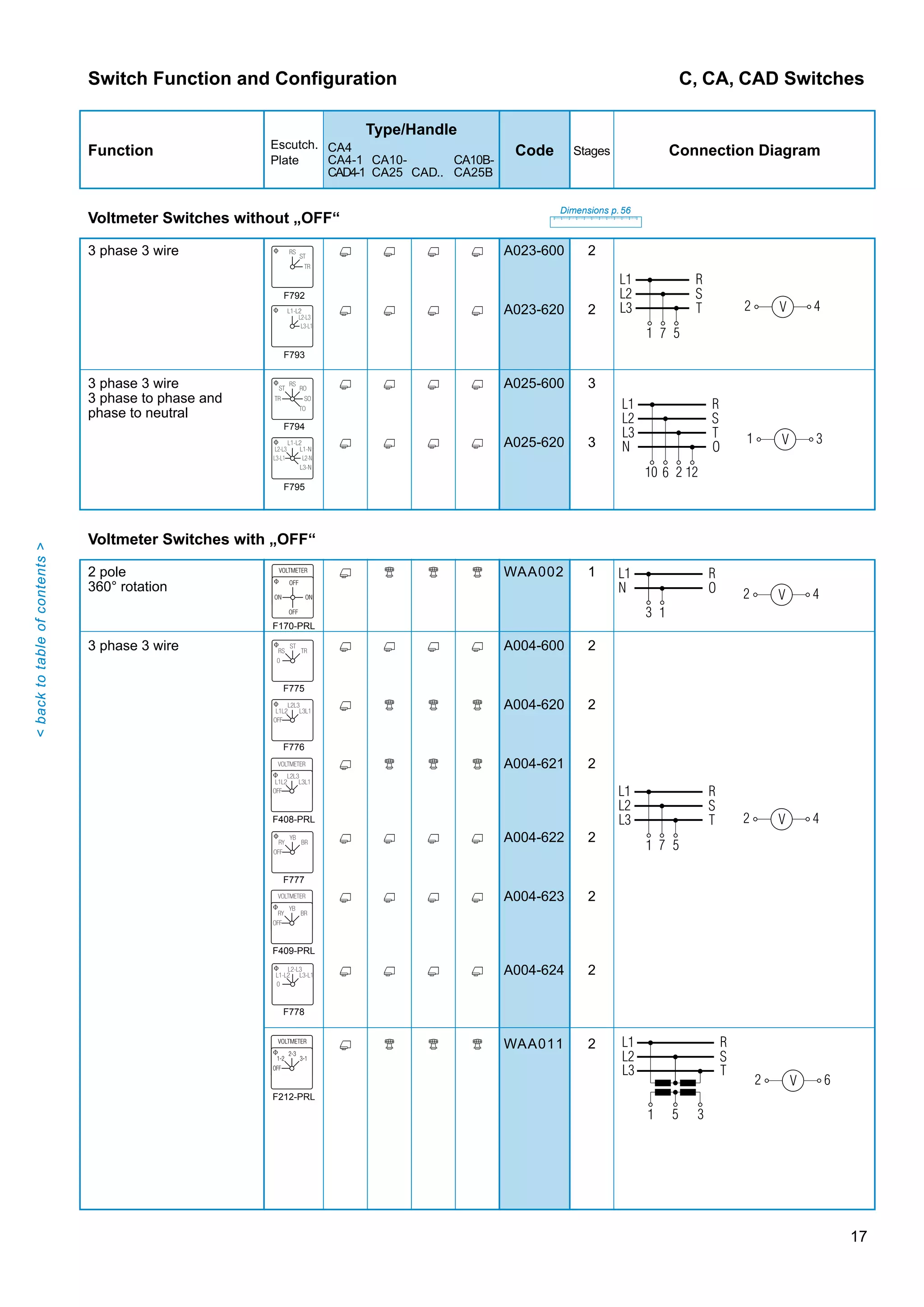 Kraus & naimer control and load switches for higher capacities kn100 gb0416 | PDF