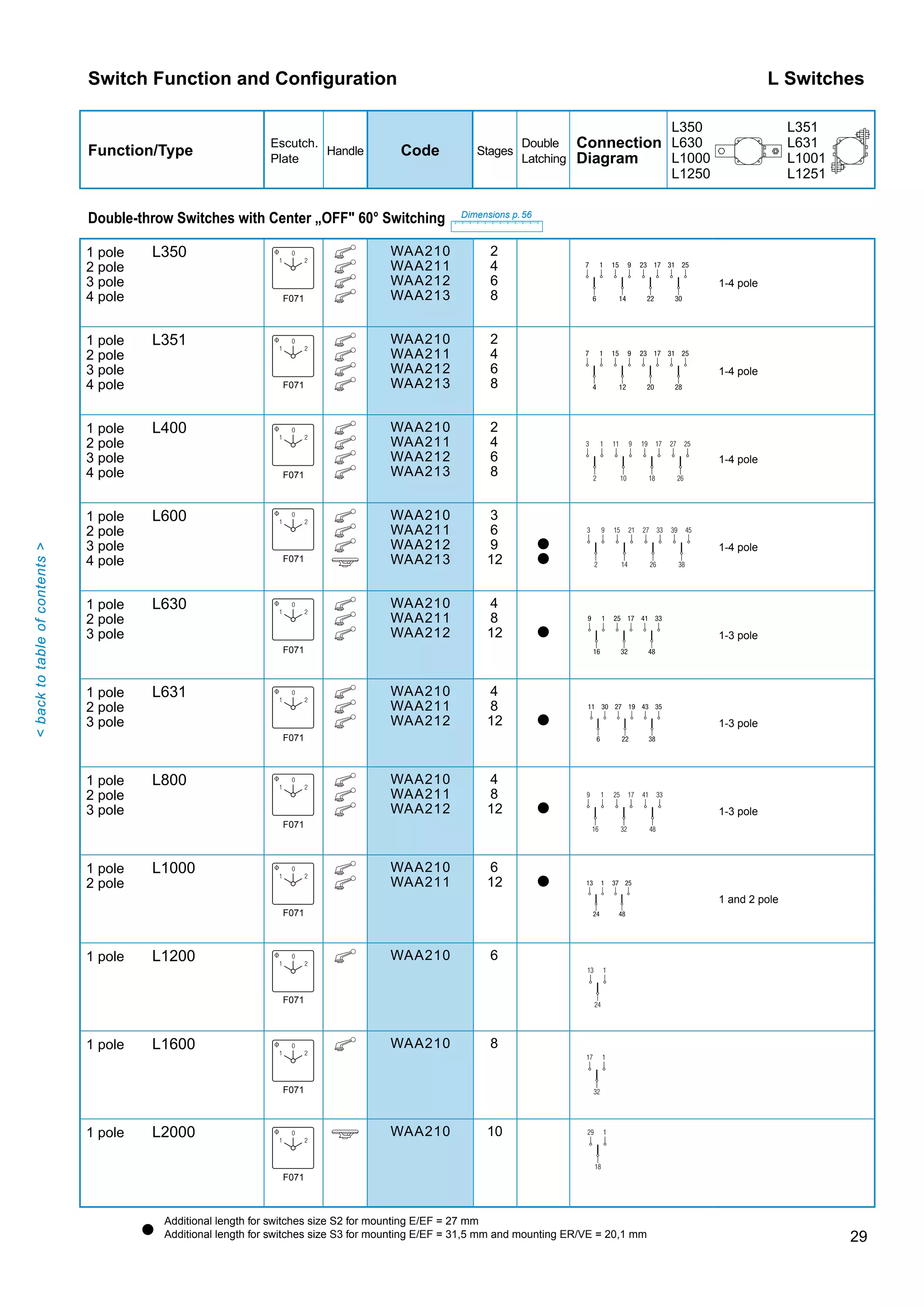 Kraus & naimer control and load switches for higher capacities kn100 gb0416 | PDF