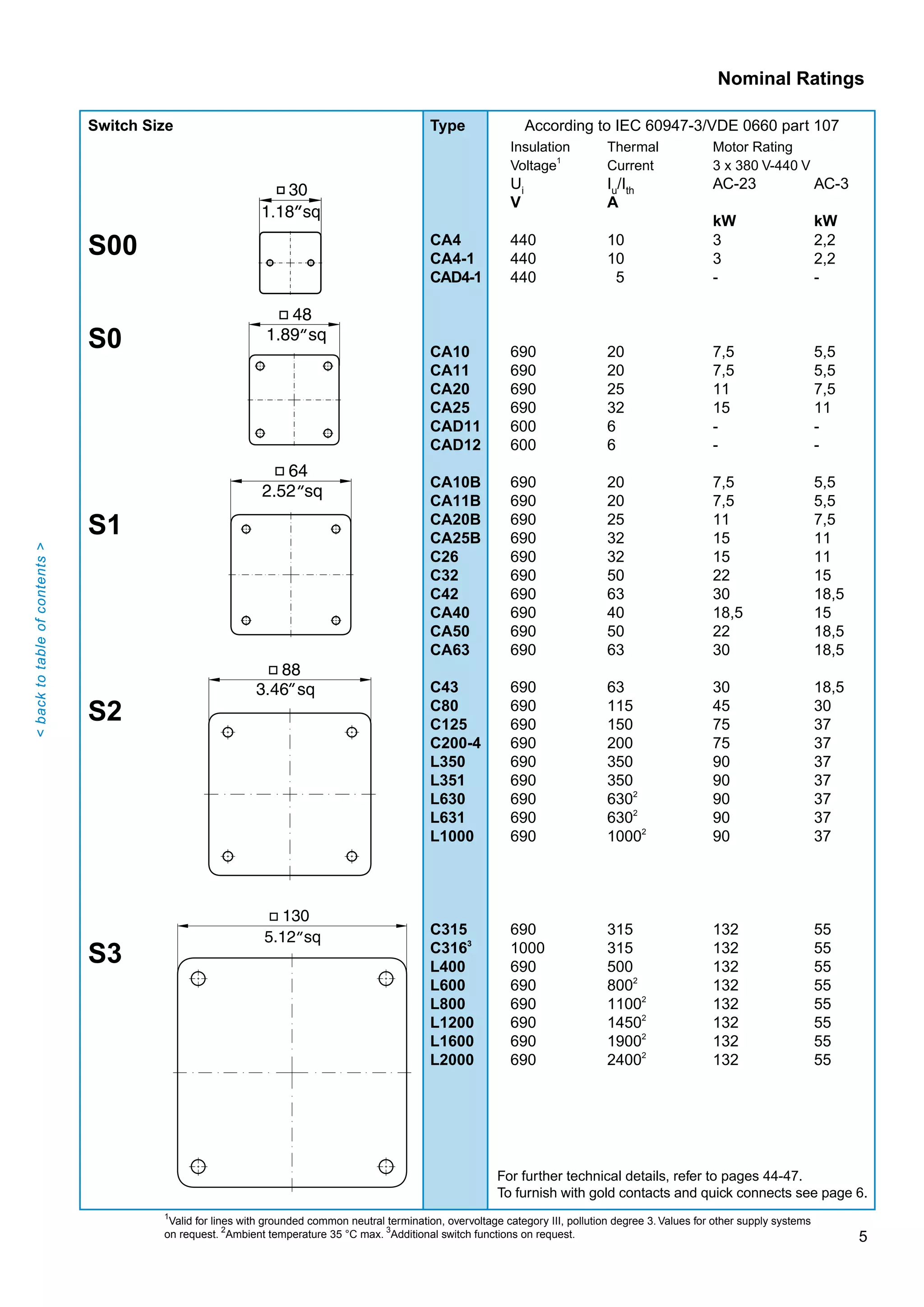 Kraus & naimer control and load switches for higher capacities kn100 gb0416 | PDF