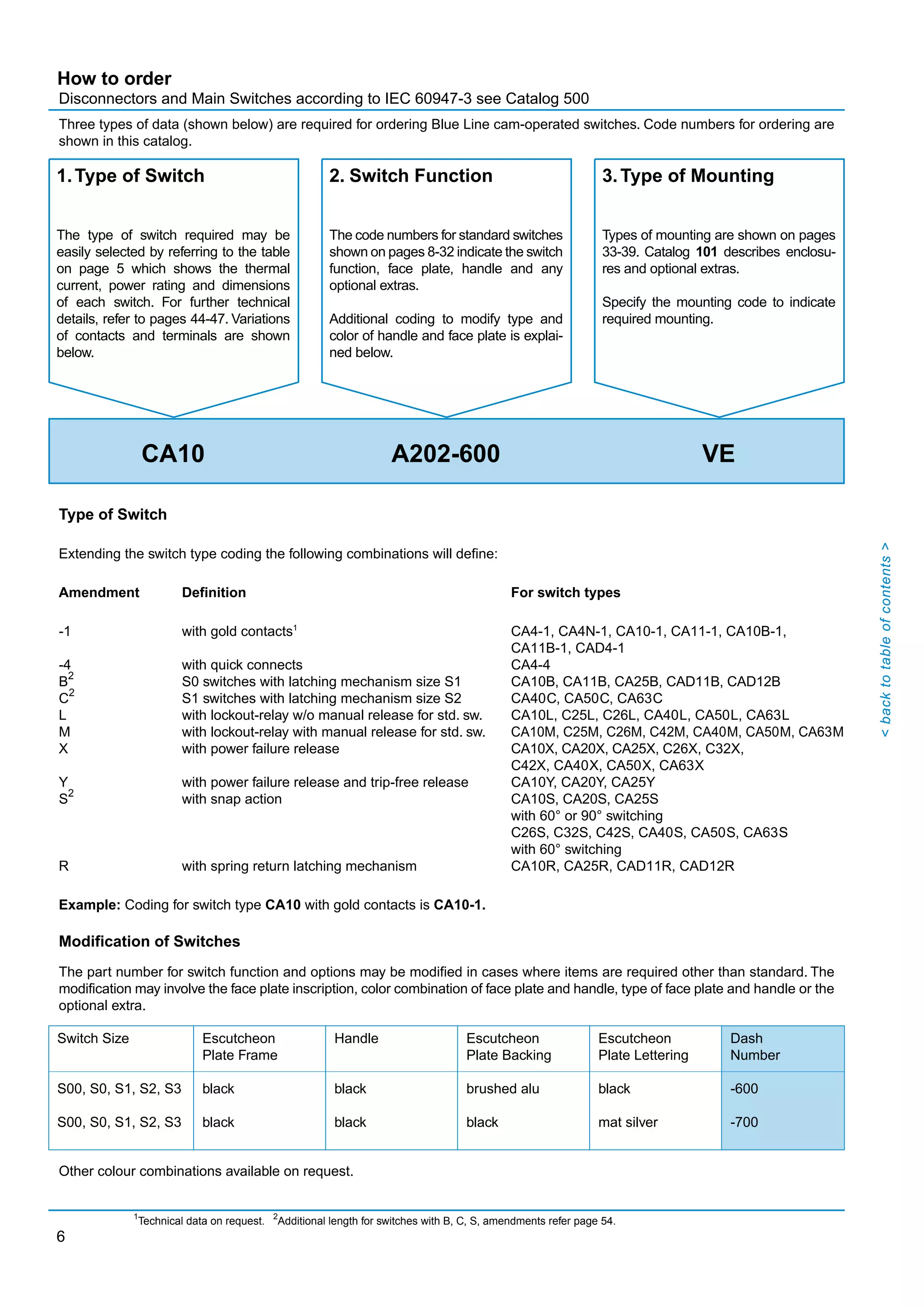 Kraus & naimer control and load switches for higher capacities kn100 ...