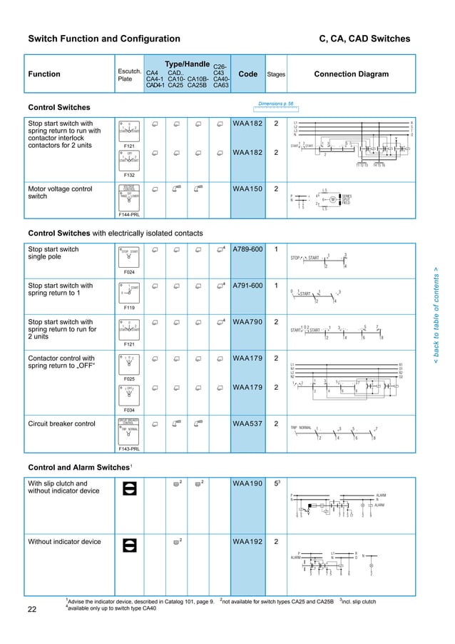 Kraus & naimer control and load switches for higher capacities kn100 gb0416 | PDF | Computer ...