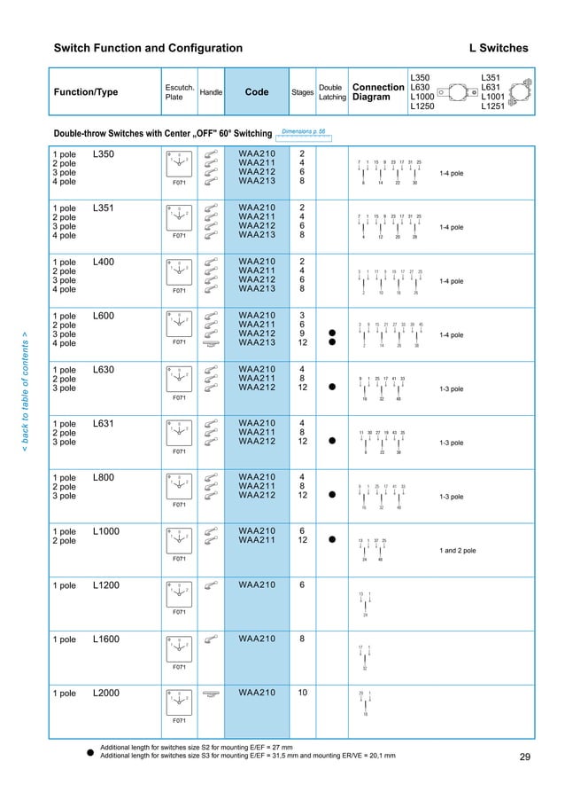 Kraus & naimer control and load switches for higher capacities kn100 gb0416 | PDF | Computer ...
