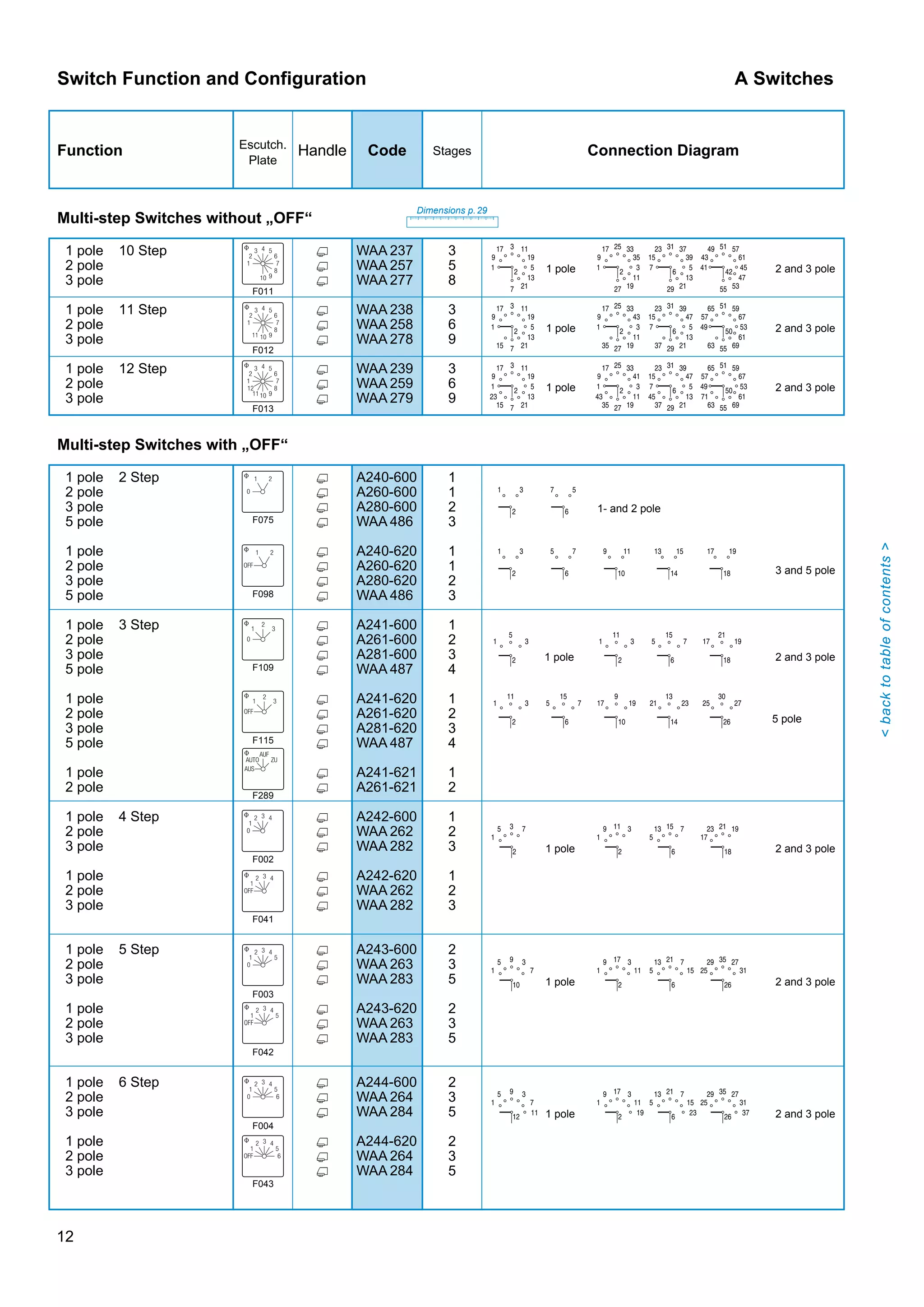 Kraus & naimer control switches for special applications kn110 gb0516 | PDF
