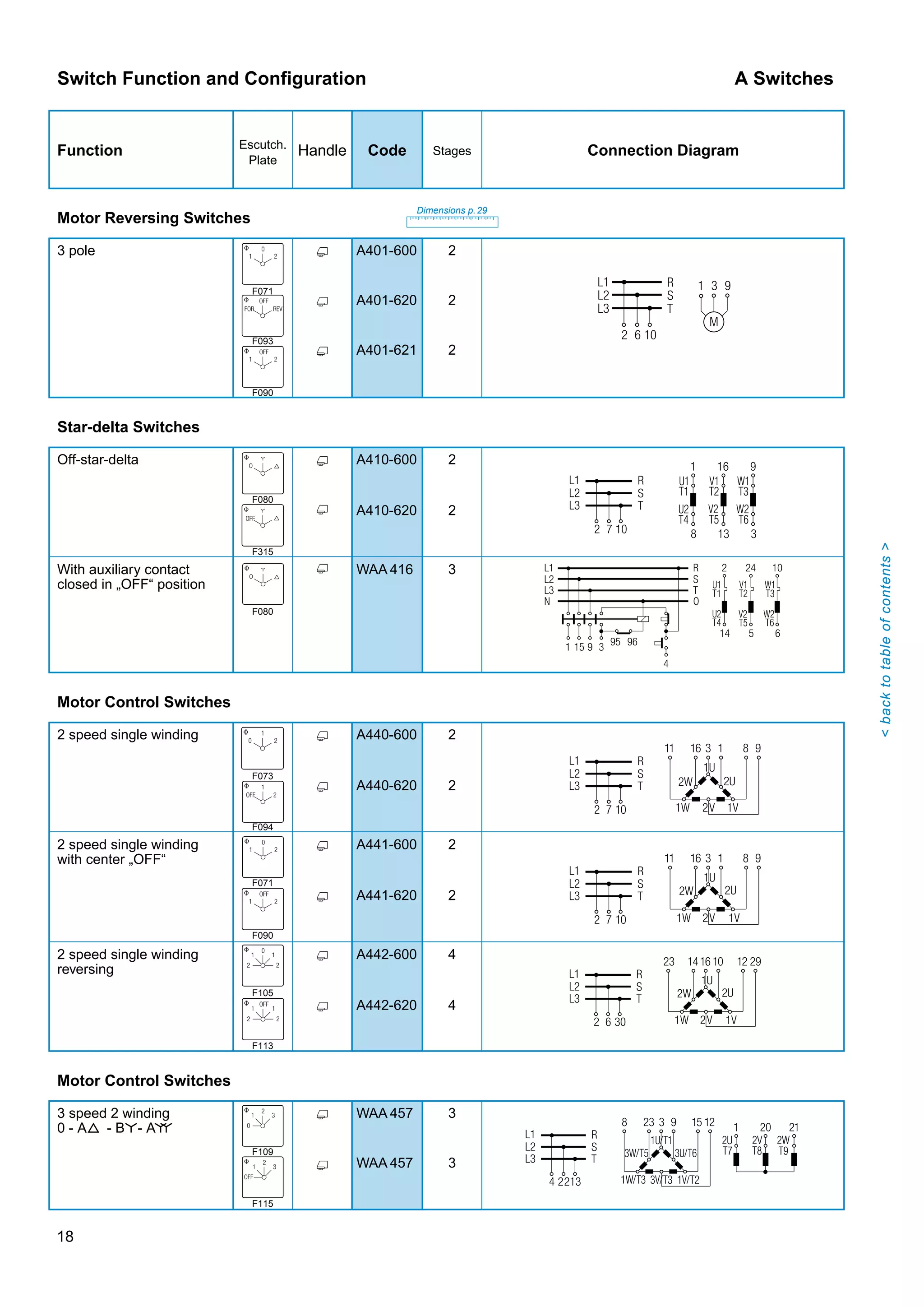 Kraus & naimer control switches for special applications kn110 gb0516 | PDF