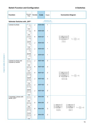Kraus & naimer control switches for special applications kn110 gb0516 | PDF