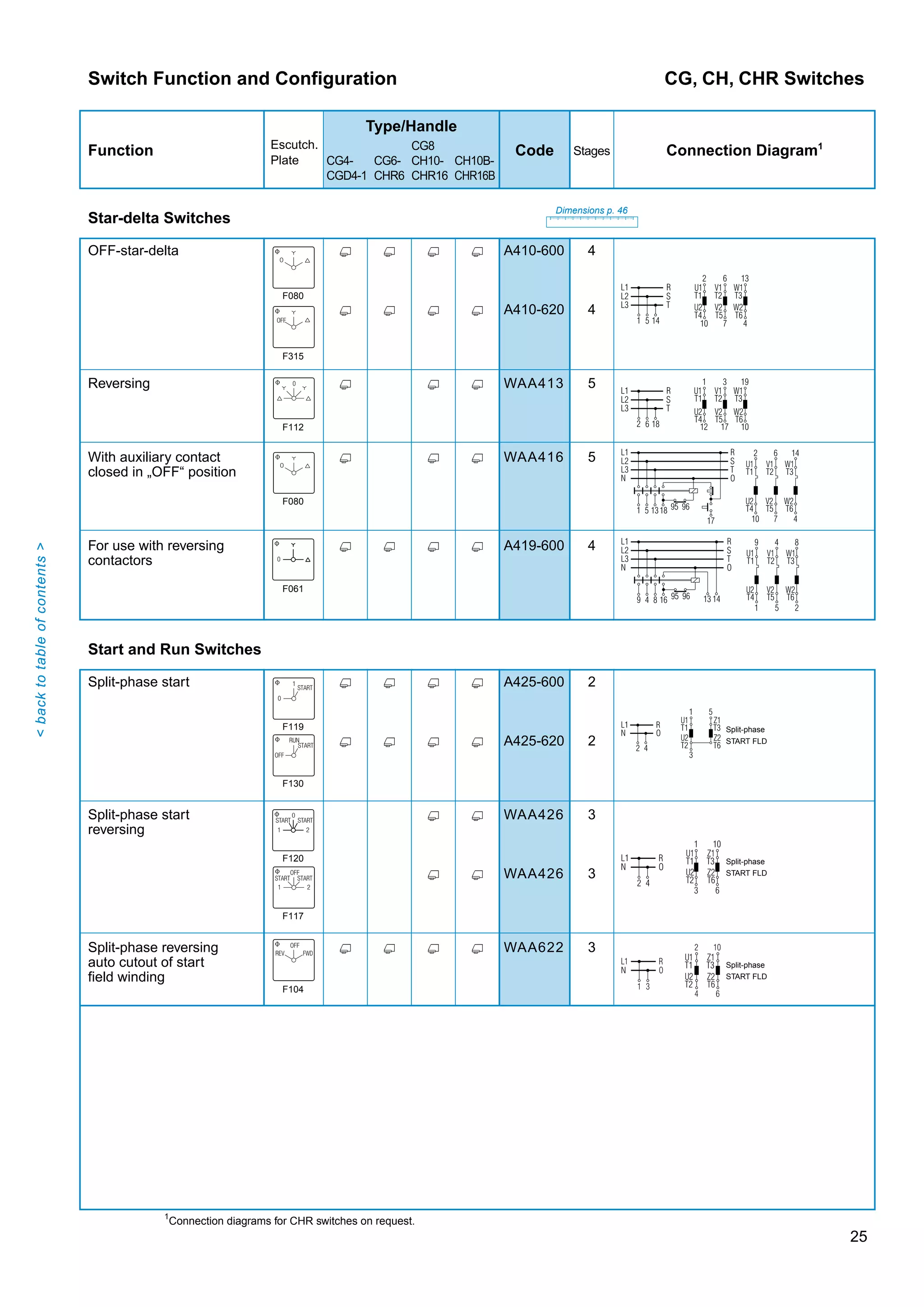 Kraus & naimer control switches kn120gb0716 | PDF