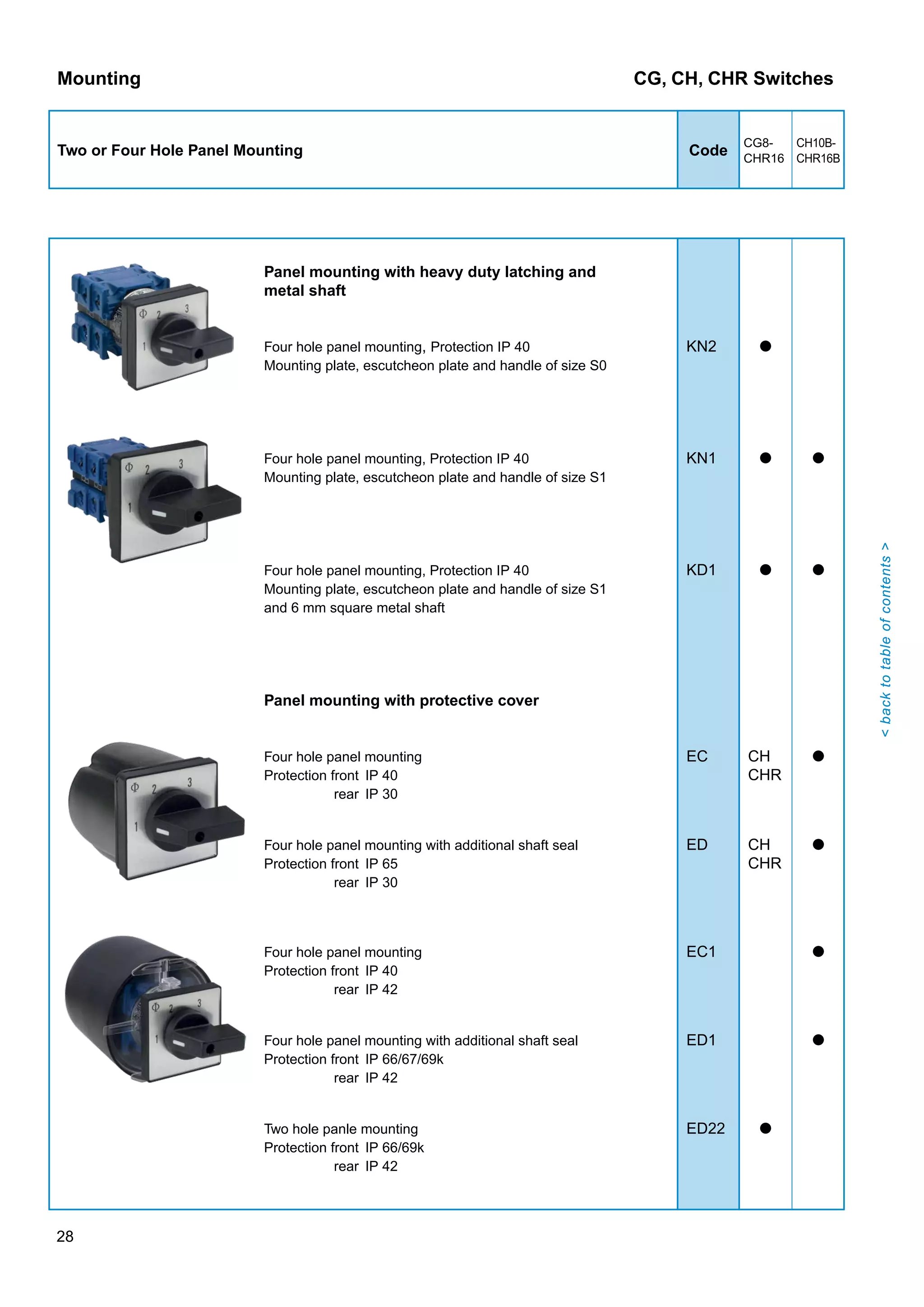 Kraus & naimer control switches kn120gb0716 | PDF