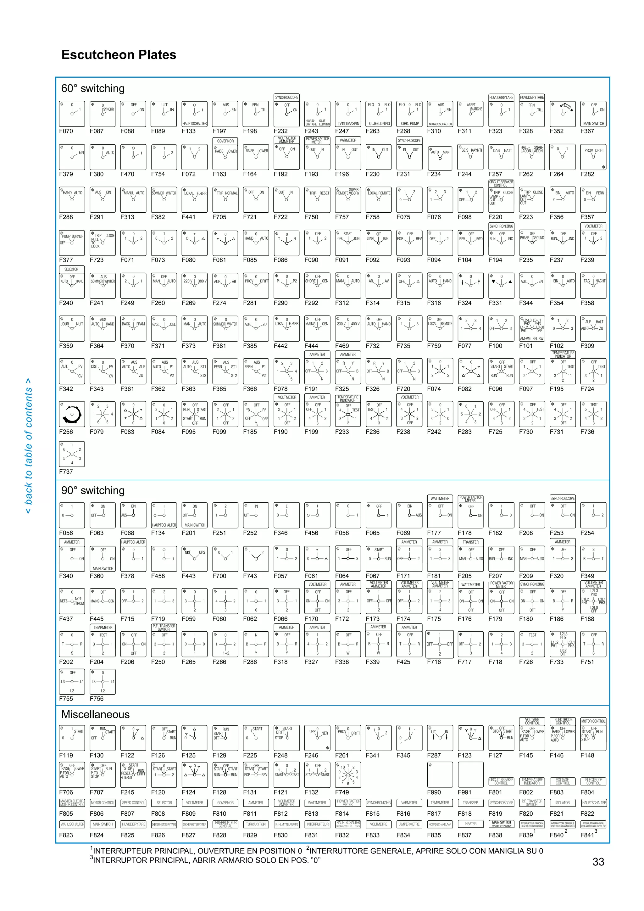 Kraus & naimer control switches kn120gb0716 | PDF
