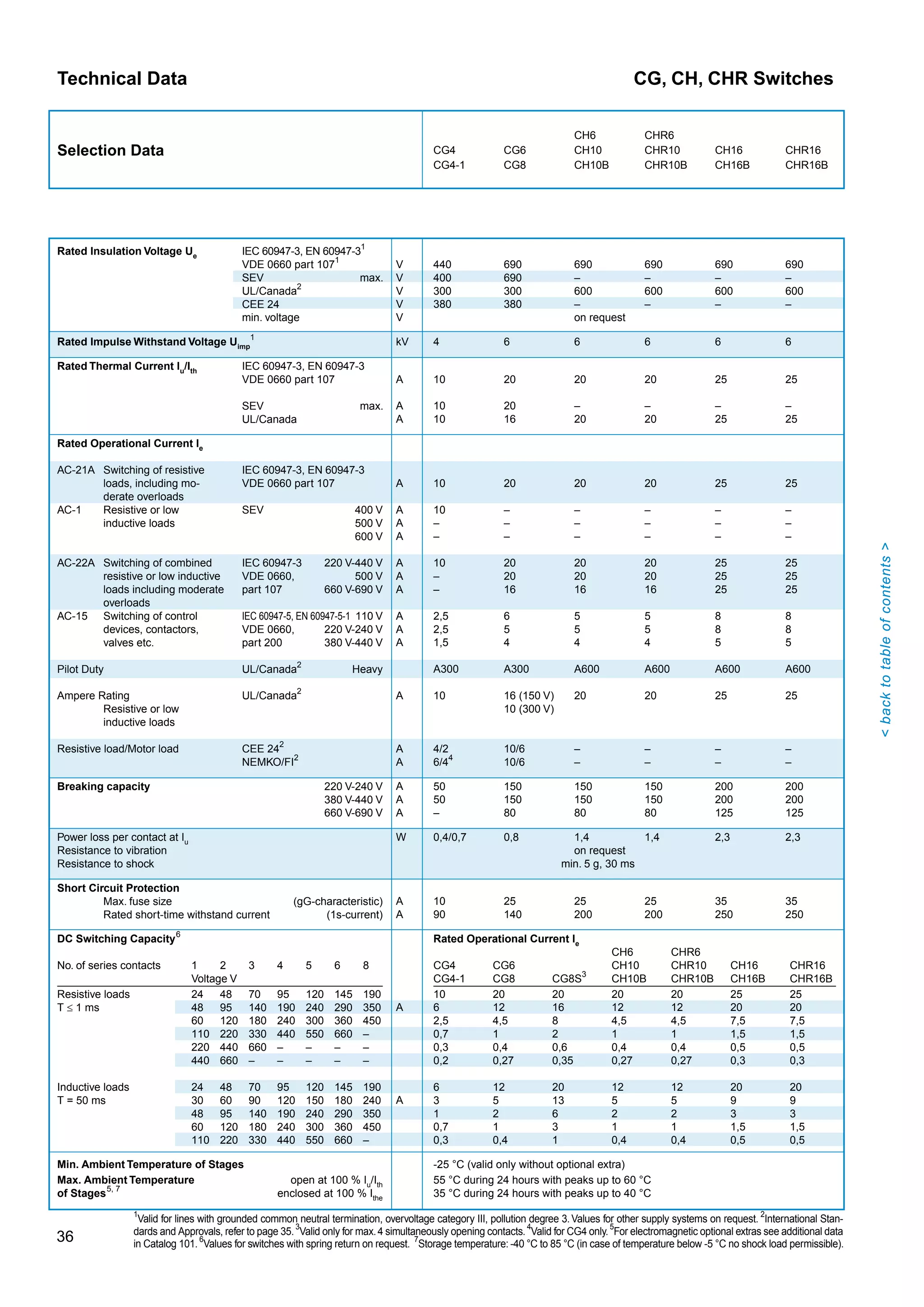 Kraus & naimer control switches kn120gb0716 | PDF