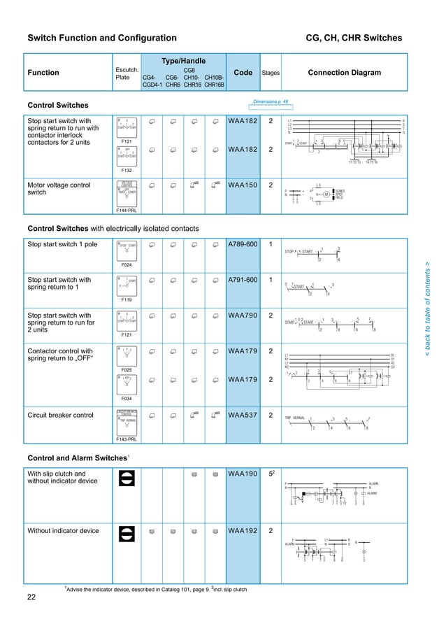 Kraus & naimer control switches kn120gb0716 | PDF