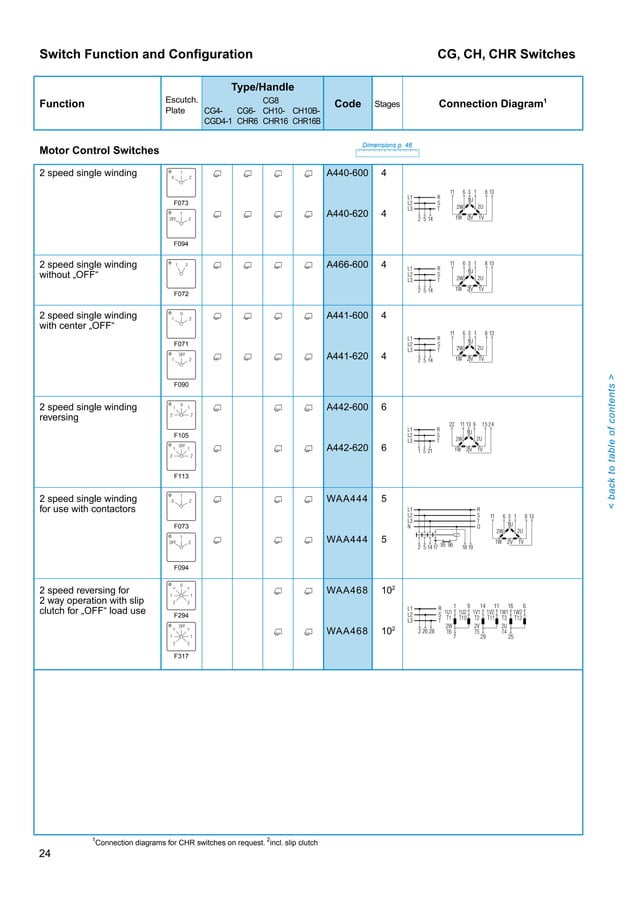 Kraus & naimer control switches kn120gb0716 | PDF