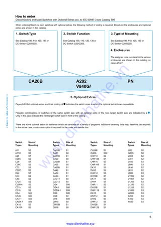 Kraus & naimer optional extras and enclosures kn101 gb0715 | PDF