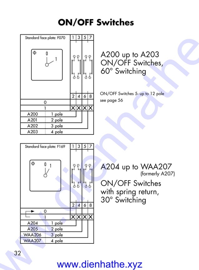 Kraus & naimer switch wiring diagrams pocketbook 2016 dienhathe.vn