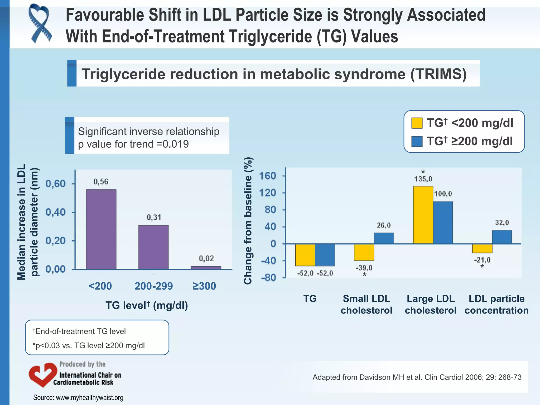 Update on Management of Atherogenic Dyslipidemia of Insulin Resistance ...