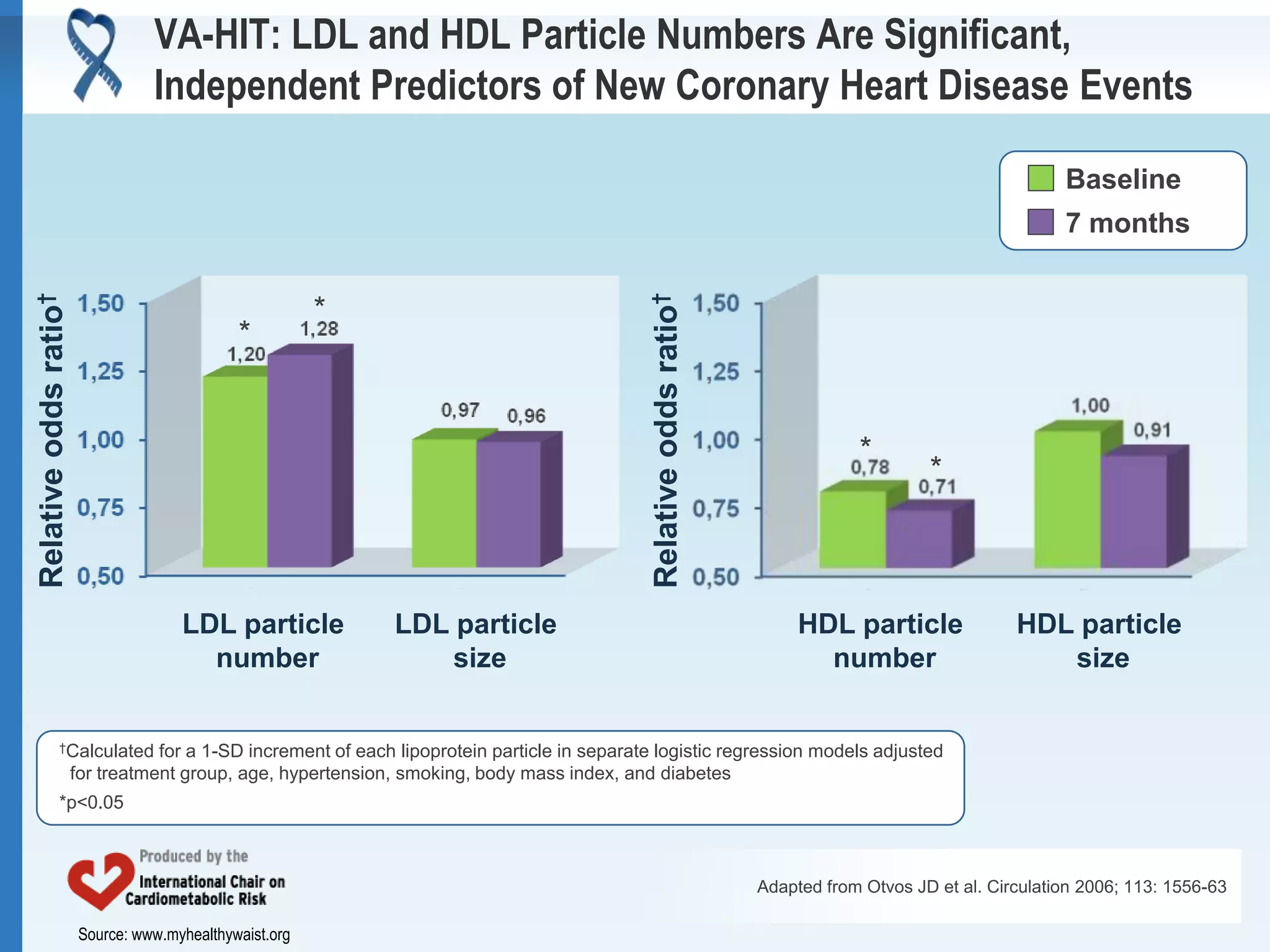 Update on Management of Atherogenic Dyslipidemia of Insulin Resistance ...