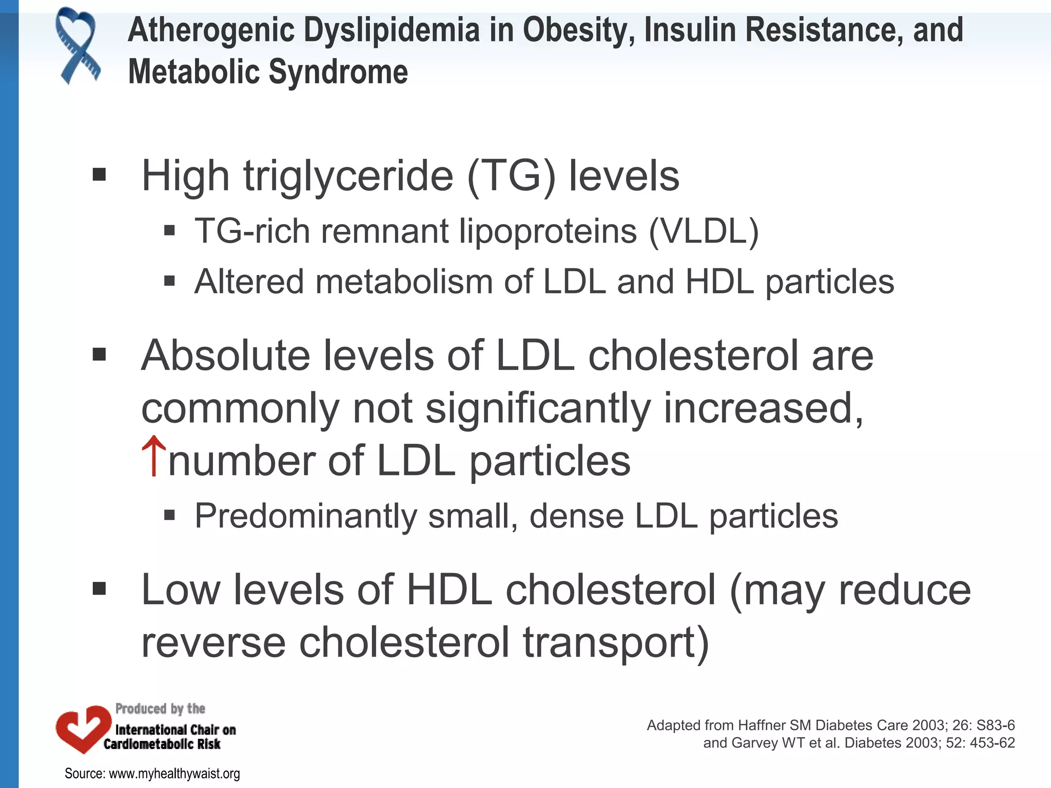 Update on Management of Atherogenic Dyslipidemia of Insulin Resistance ...