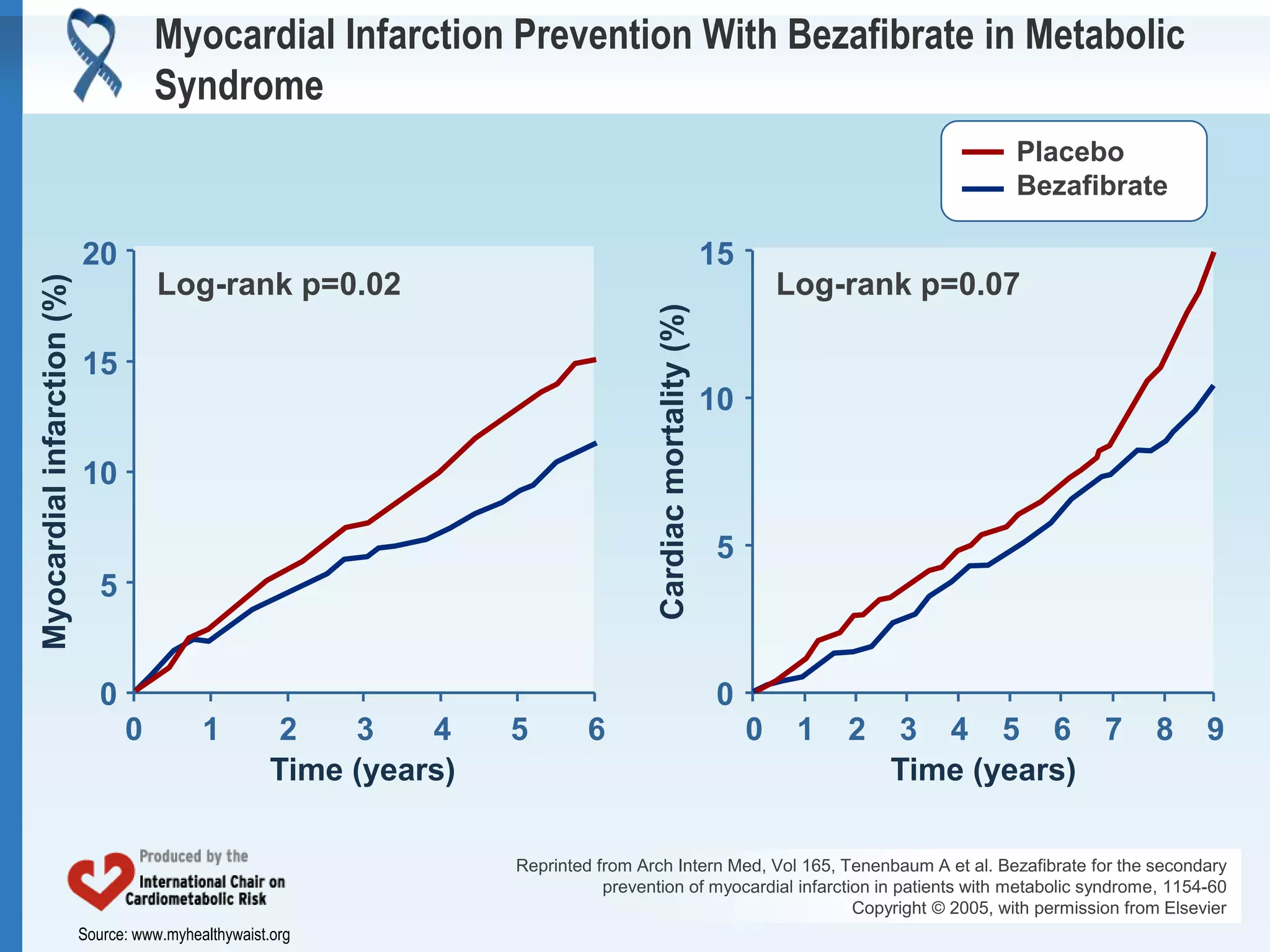 Update on Management of Atherogenic Dyslipidemia of Insulin Resistance ...