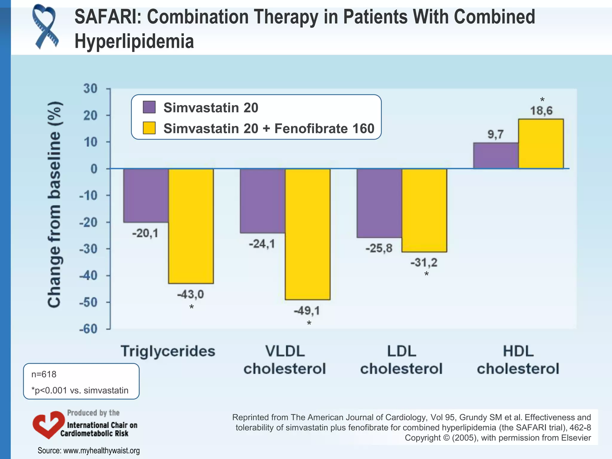 Update on Management of Atherogenic Dyslipidemia of Insulin Resistance ...