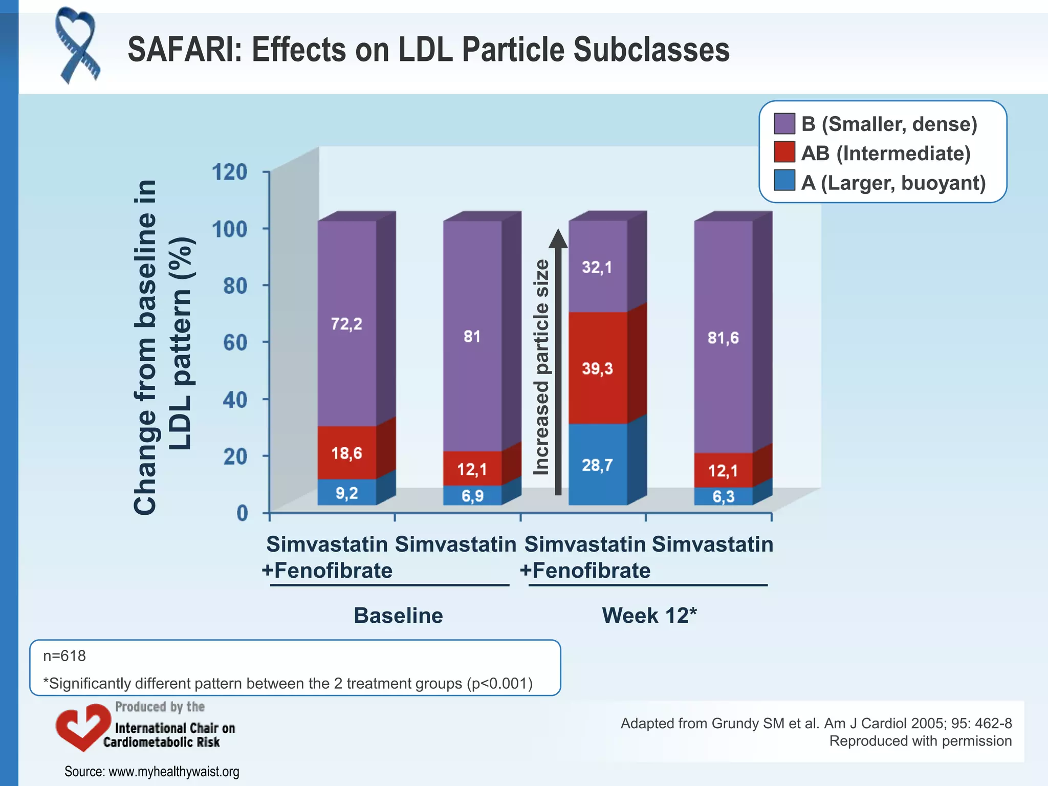 Update on Management of Atherogenic Dyslipidemia of Insulin Resistance ...