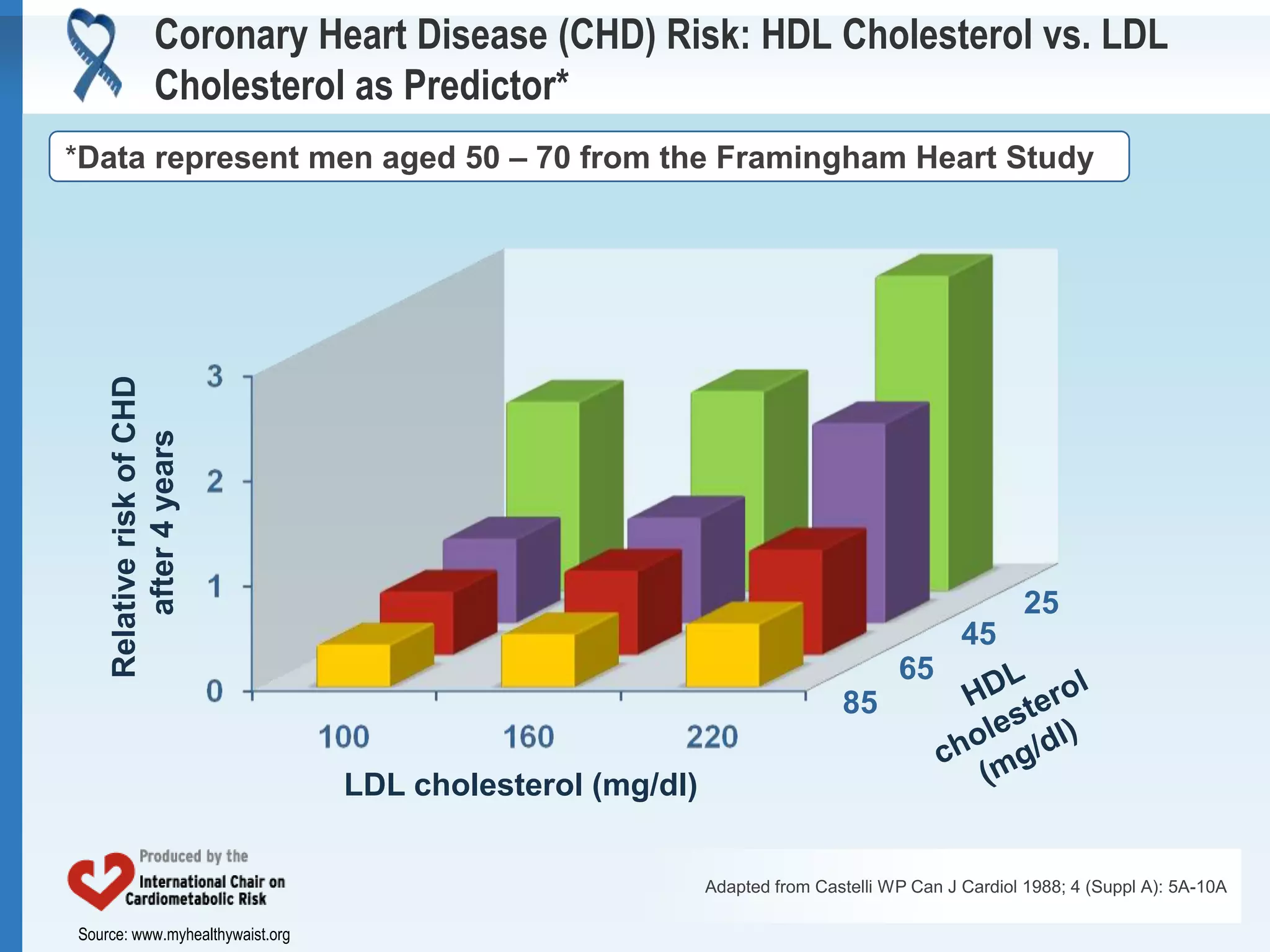 Update on Management of Atherogenic Dyslipidemia of Insulin Resistance ...