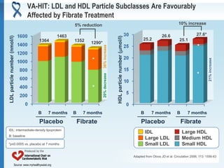 Update on Management of Atherogenic Dyslipidemia of Insulin Resistance ...