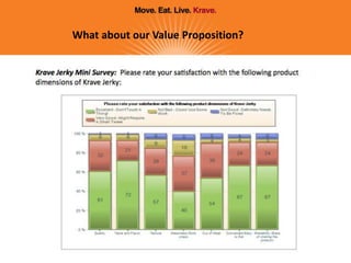 Krave Jerky lessons learned | PPTX