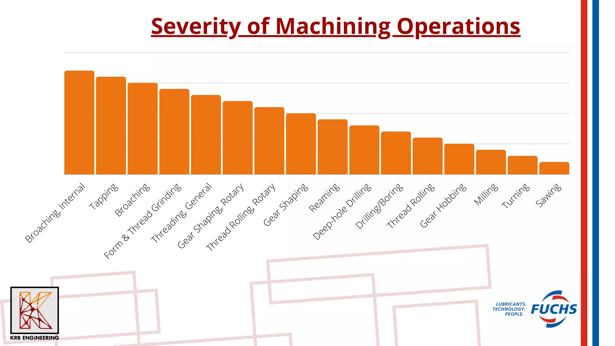 Krb engineering metalworking coolants for machining | PDF