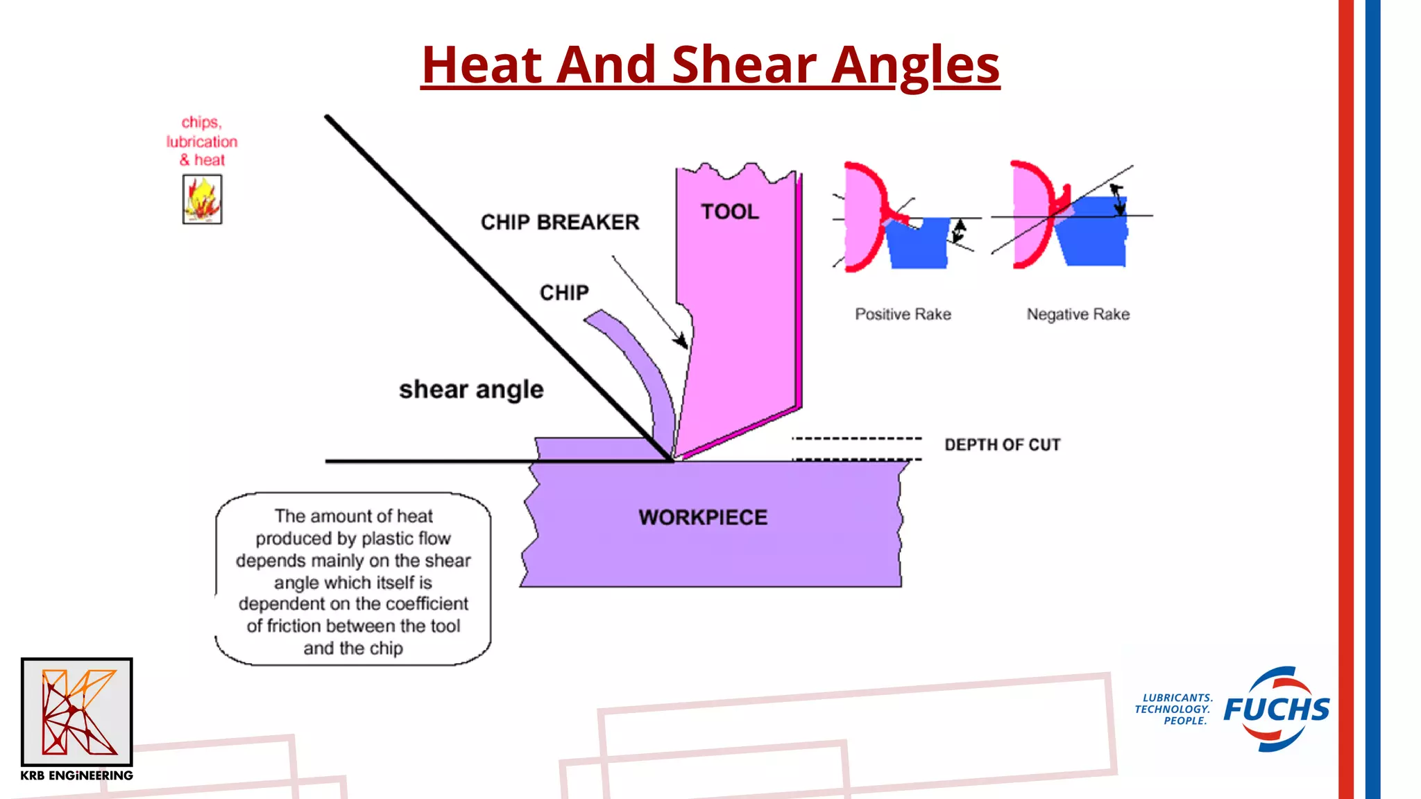 Krb engineering metalworking coolants for machining | PDF