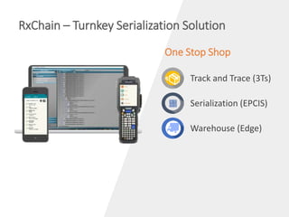 DSCSA Serialization Software | PPTX