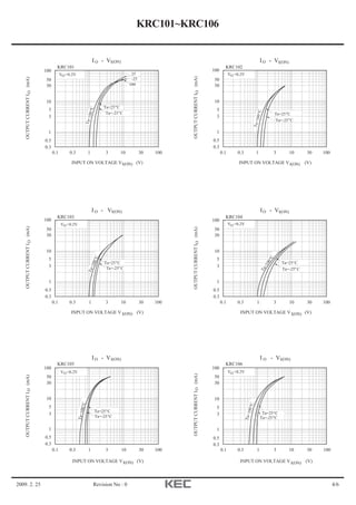 Original Digital Transistor KRC105 C105M C105 100mA 50V TO-92 New | PDF