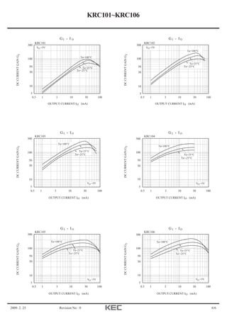 Original Digital Transistor KRC105 C105M C105 100mA 50V TO-92 New | PDF