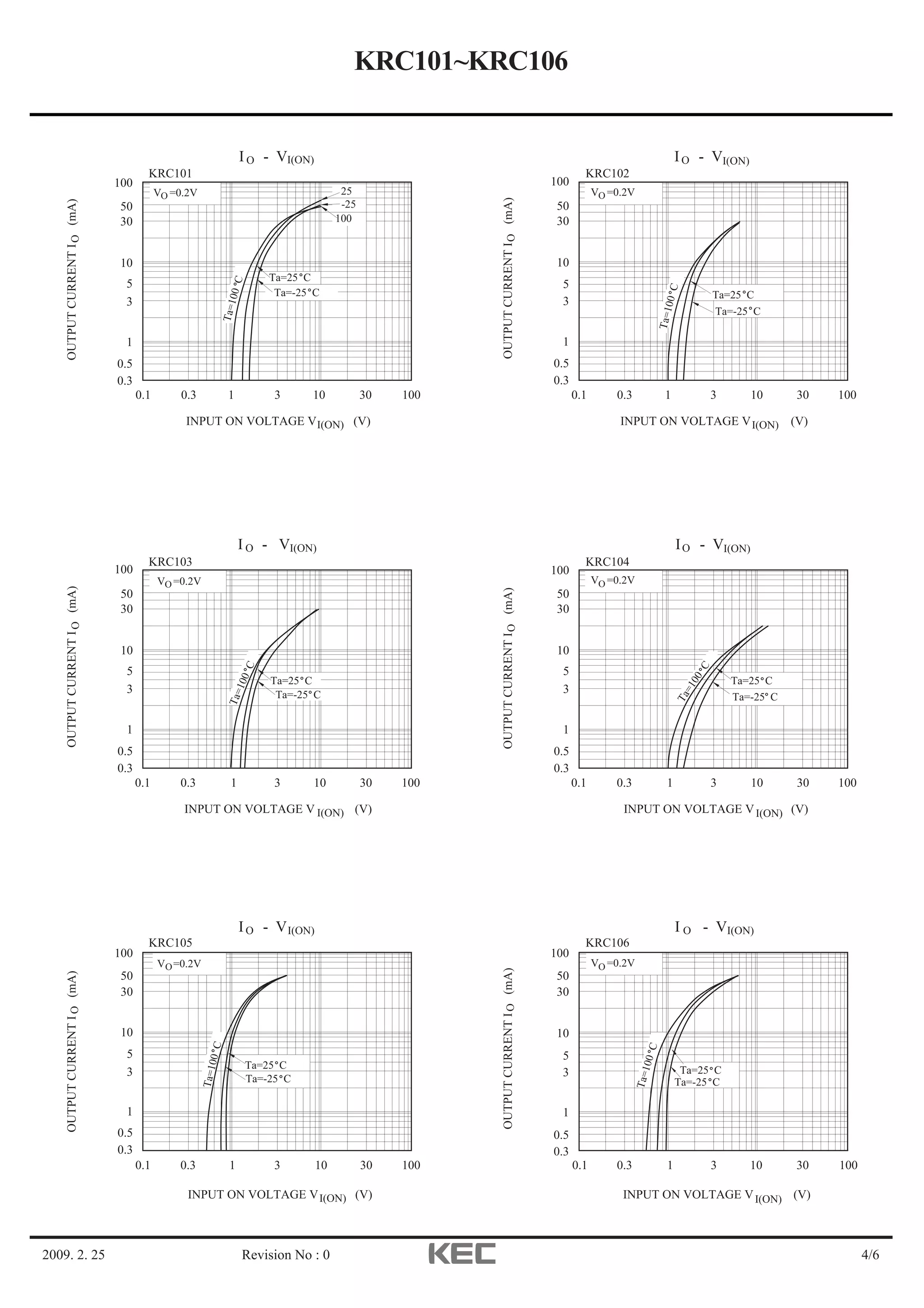 Original NPN Transistor KRC106M C106 106 TO-92 New KEC | PDF