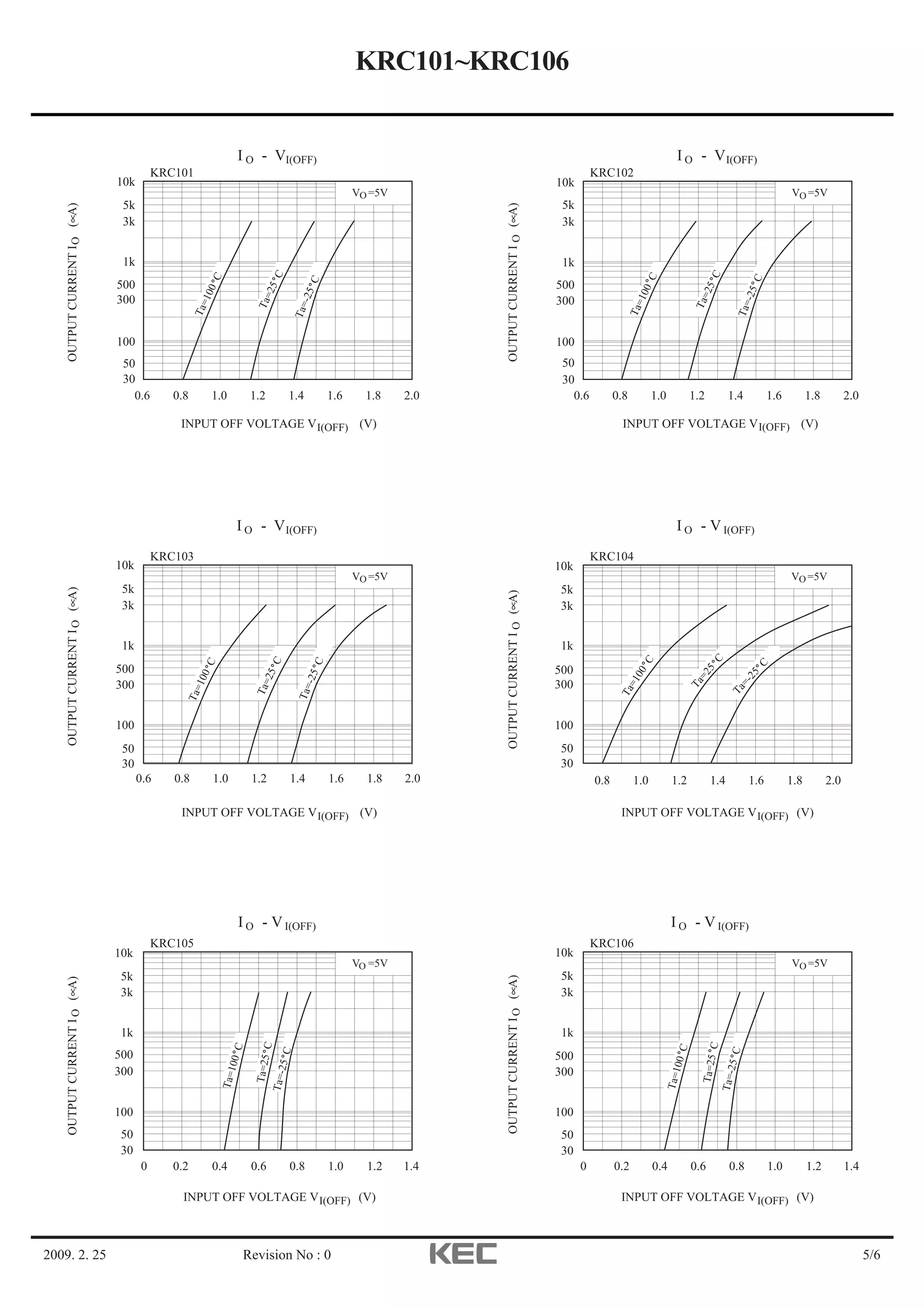 Original NPN Transistor KRC106M C106 106 TO-92 New KEC | PDF