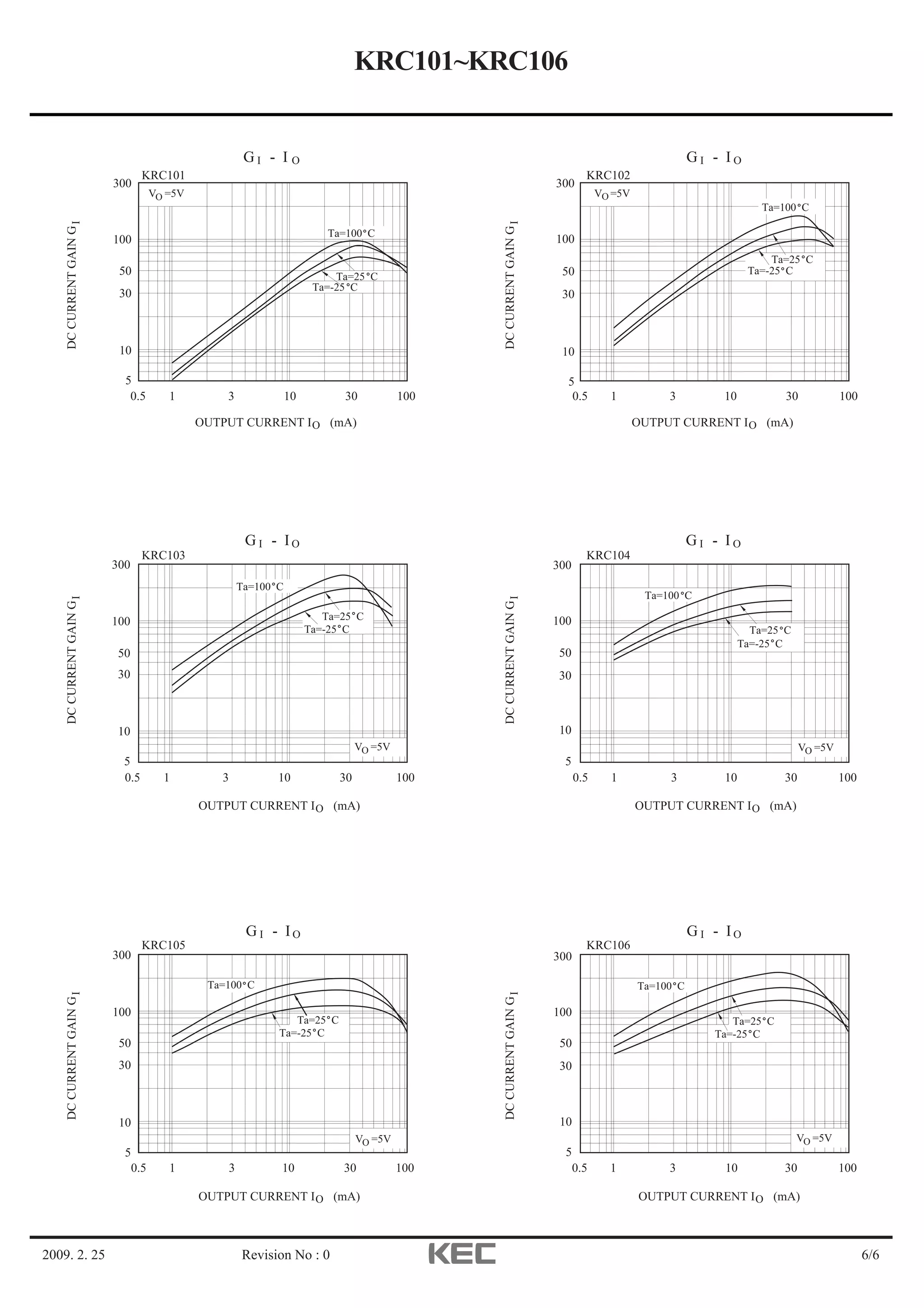 Original NPN Transistor KRC106M C106 106 TO-92 New KEC | PDF