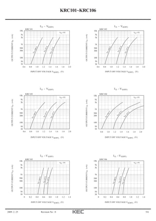 Original NPN Transistor KRC106M C106 106 TO-92 New KEC | PDF