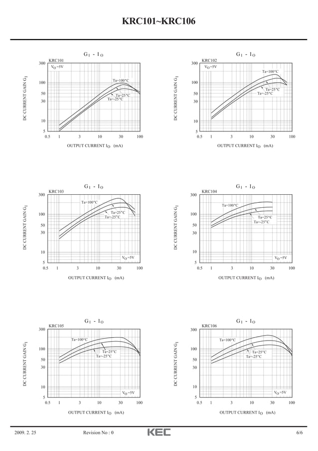 Original NPN Transistor KRC106M C106 106 TO-92 New KEC | PDF