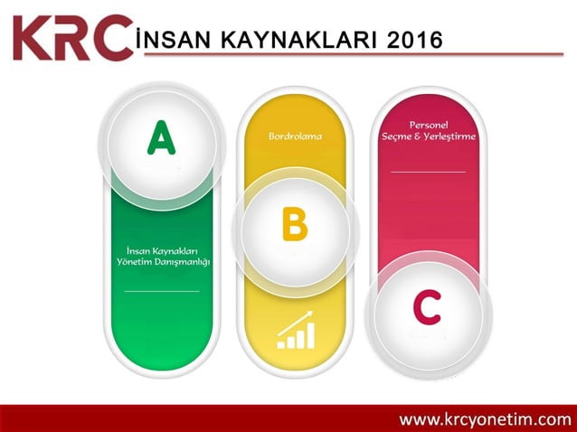 KRC İK Sunum Dosyası 2016 | PPT