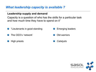 Career & Succession Management @ SASOL | PDF