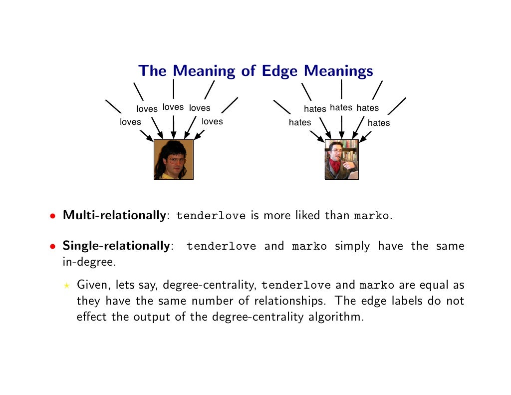 The Meaning Of Edge Meanings