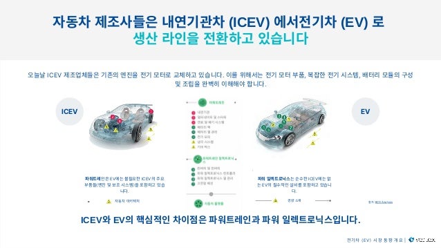 E-mobility | Part 1 - An overview on the EV landscape (Korean) | PDF